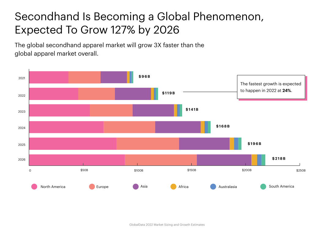 Resale Industry Stats Update - Aravenda Consignment Software